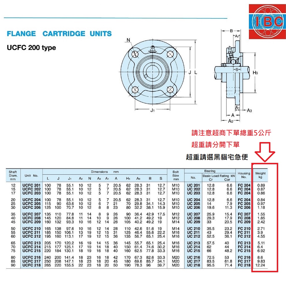 UCFC204-12 UCFC205 UCFC205-14 UCFC205-16 UCFC206 UCFC206-18 | 蝦皮購物