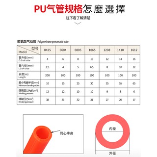 PU管氣動軟管空壓機氣線氣泵 風管 透明氣管 4*2.5mm 6*4mm 8*5mm 10*6.5mm 12*8mm | 蝦皮購物