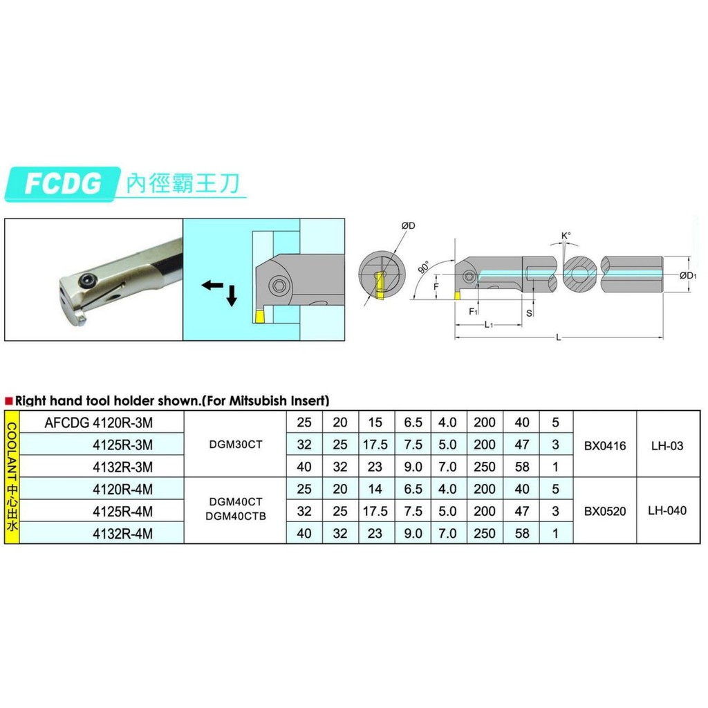內徑霸王刀.的價格推薦 - 2025年5月 | 比價比個夠BigGo