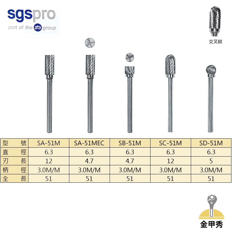 sgs 鎢鋼滾刀的價格推薦 - 2025年8月 | 比價比個夠BigGo