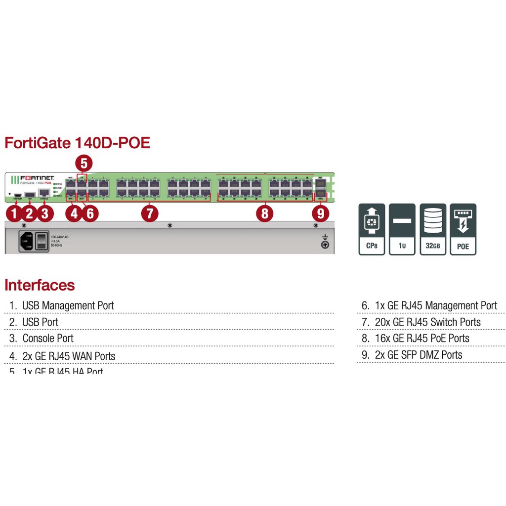 fortigate 140d的價格推薦 - 2025年12月 | 比價比個夠BigGo