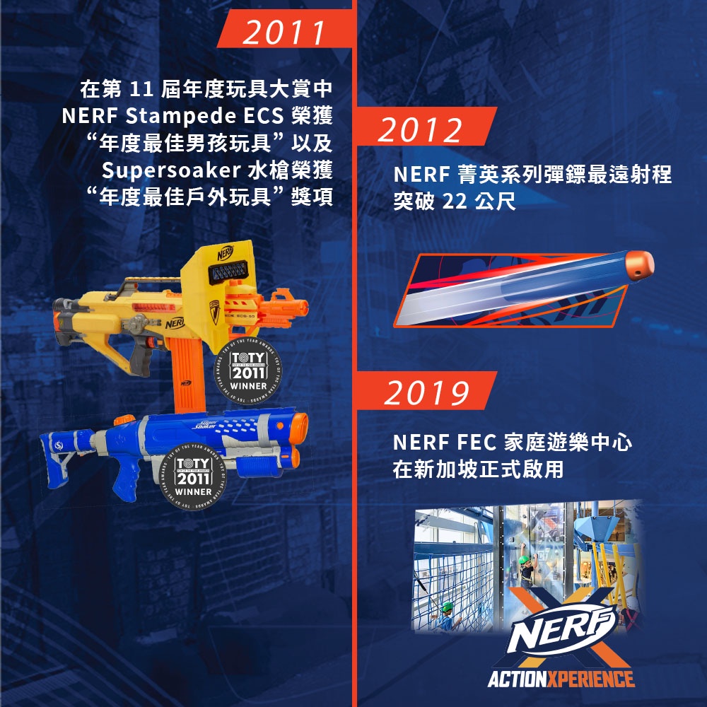 【孩之寶Hasbro】 NERF 兒童射擊玩具 菁英系列 ECHO CS10 E9534 | 蝦皮購物