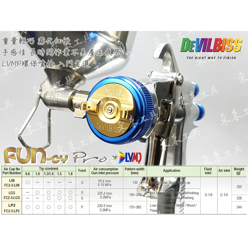 東來工具 日本 devilbiss funcy pro 0.8mm 重力式噴槍 修補槍 高霧化 | BeeCost