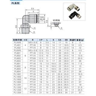 現貨【附發票】 亞德客 接頭 管接頭 PL 彎 外牙 L型螺紋 二通 AIRTAC PL4M5D PL6M5D PL60 | 蝦皮購物