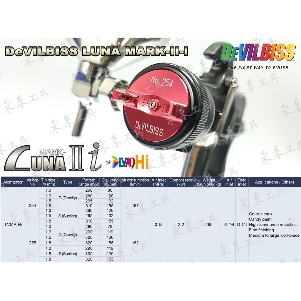 DEVILBISS噴槍的價格推薦 - 2022年8月| 比價比個夠BigGo