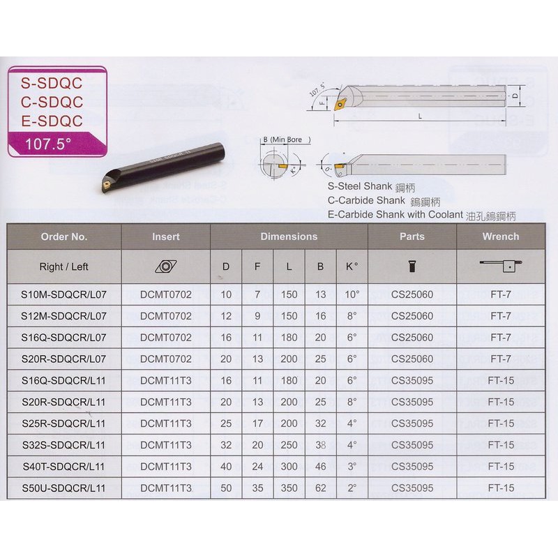 內徑車刀sdqc的價格推薦 - 2022年11月| 比價比個夠BigGo