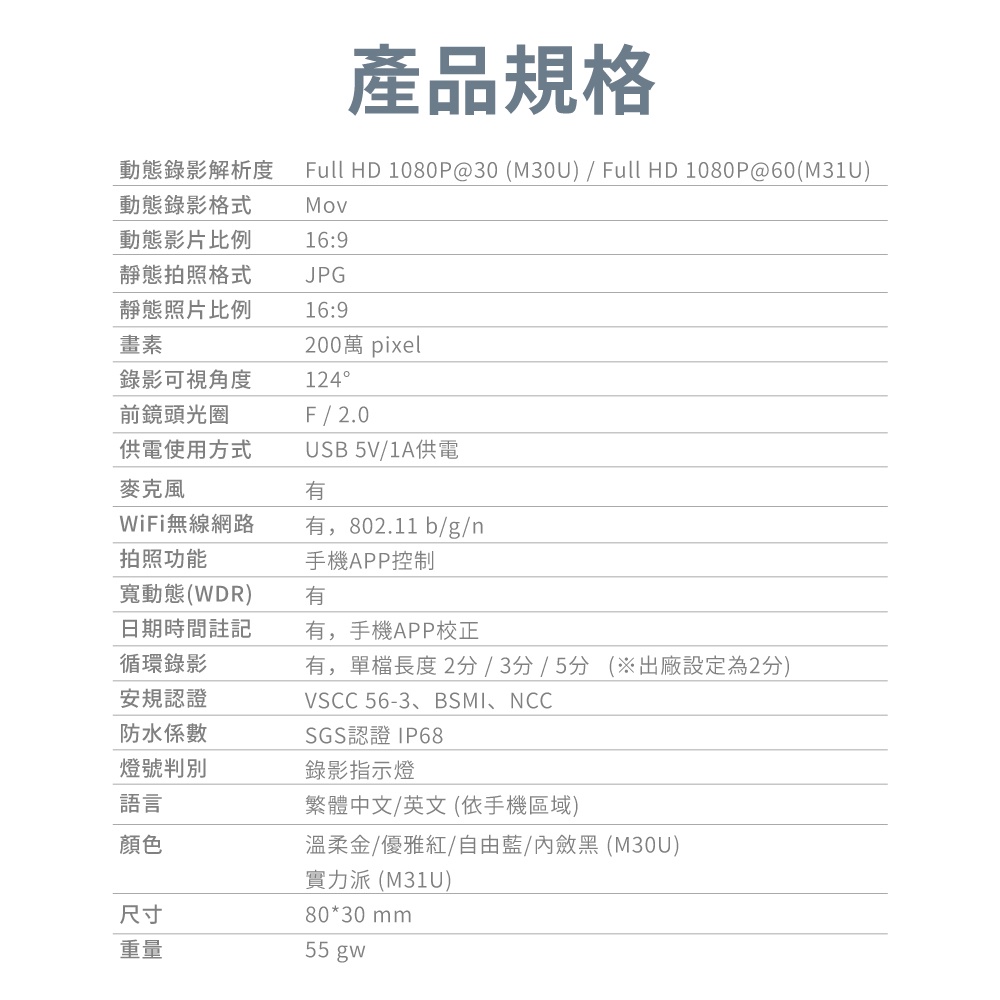 大通 機車行車記錄器 M30U 藍色 重機行車紀錄器 WIFI 5大車廠指定採用專業認證 | 蝦皮購物