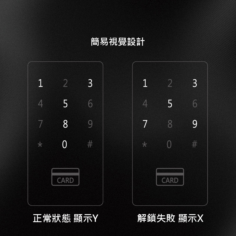 【VOC電子鎖】破盤優惠 X7S 五合一 WI-FI遠端｜指紋｜卡片｜密碼｜鑰匙 智能電子鎖 (含安裝) | 蝦皮購物