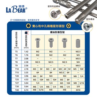 【LaBear】1/4" 星型起子 星型起子頭 9.5mm溝 100mm 星型批頭 梅花批頭 六角星型起子頭 台灣製 | 蝦皮購物