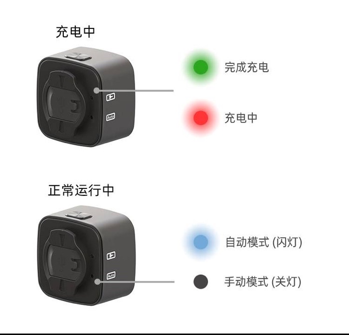 [Pandainn] 現貨 ENFITNIX CUBELITE III 智能型 尾燈 - Pandainn