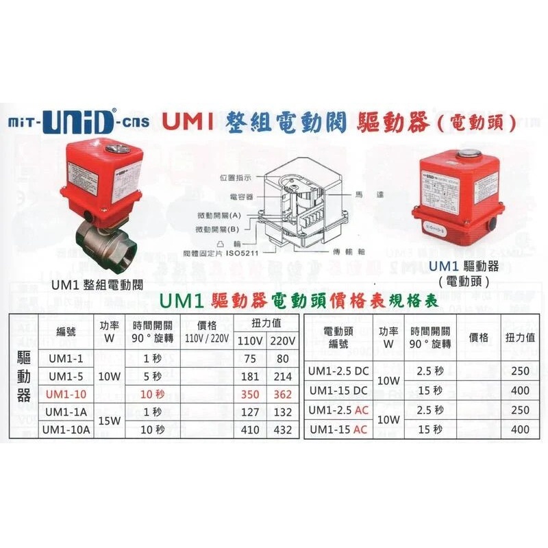 UM-1 驅動器的價格推薦 - 2025年5月 | 比價比個夠BigGo