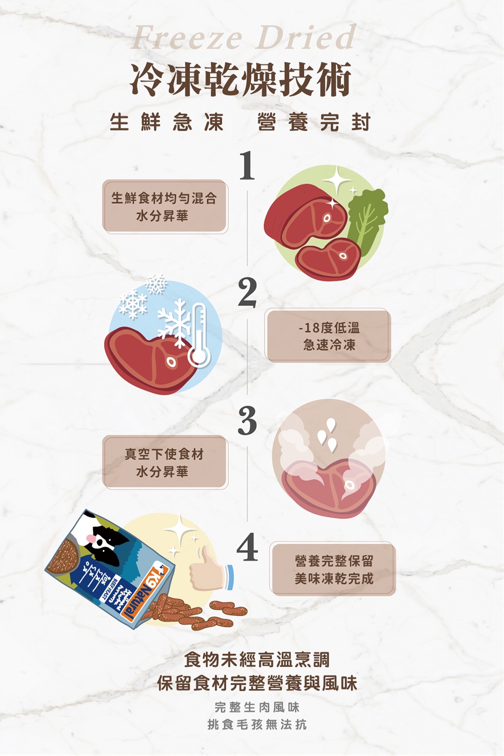 K9貓凍乾SofyDOG 貓咪凍乾生食餐 100g 【限時加購】 | 蝦皮購物