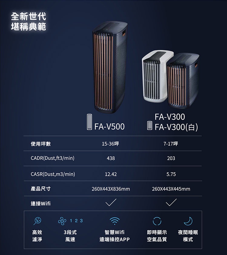 3M FA-V300W 淨呼吸全淨型空氣清淨機-白 | 蝦皮購物