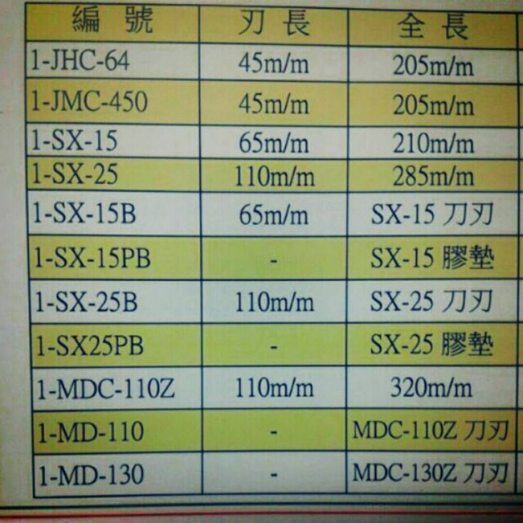 線槽剪SX-15的價格推薦 - 2021年3月| 比價比個夠BigGo