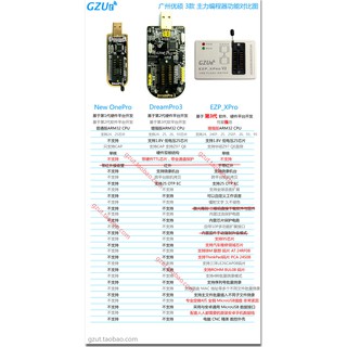 🔥GZUT EZP_XPro V2版 編程器（土豪金），BIOS SPI FLASH IBM 25 燒錄器 | 蝦皮購物