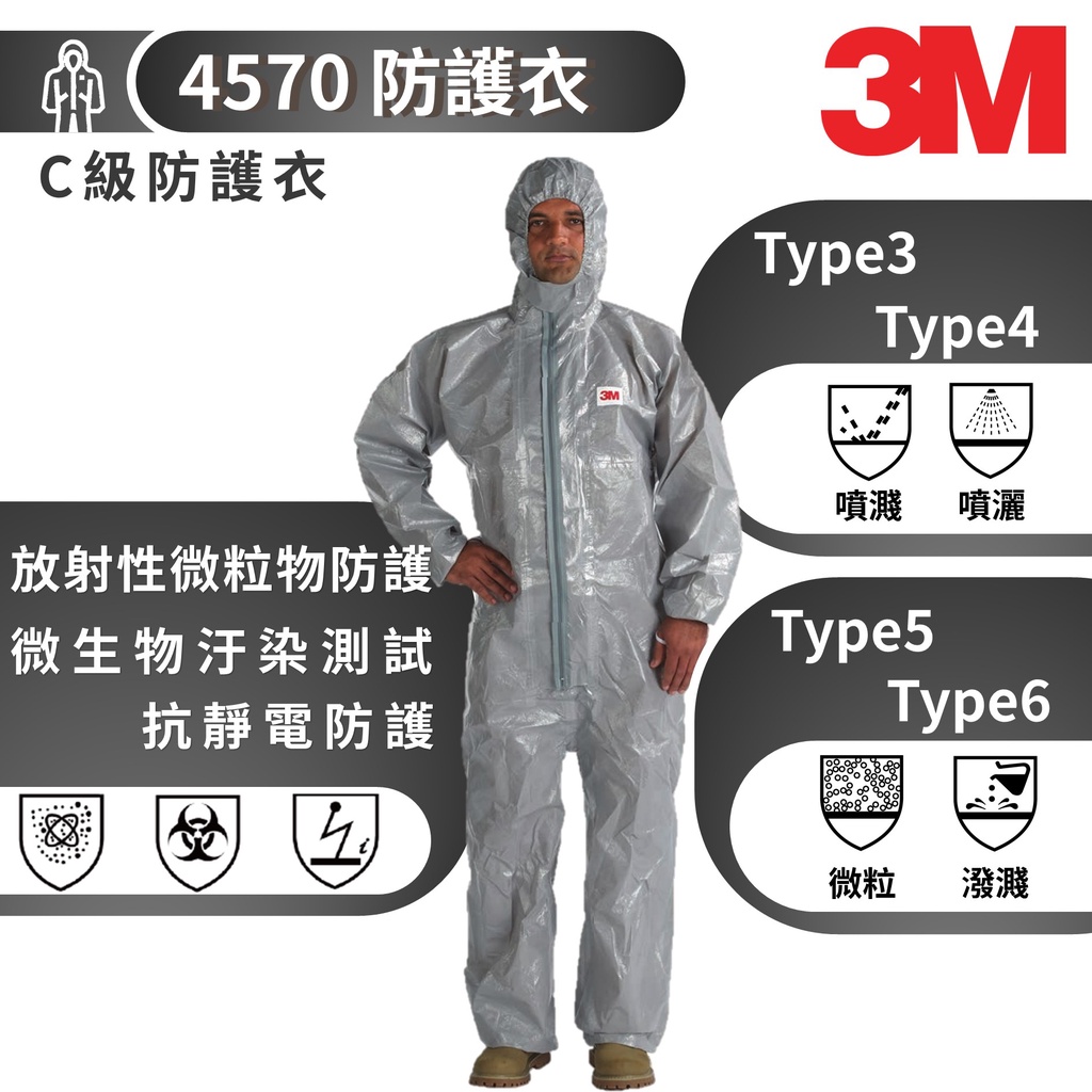 3M 4570 防護衣(C級防護衣)(化學品處理)【傑群工業補給站】 | 蝦皮購物