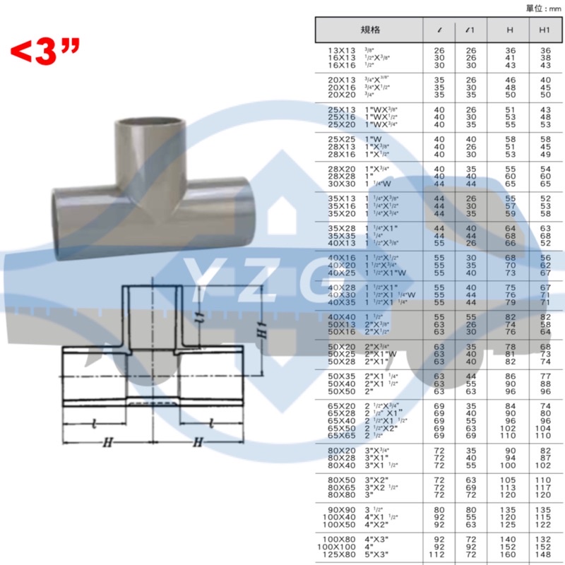 南亞PVC異徑接頭的價格推薦 - 2022年7月| 比價比個夠BigGo