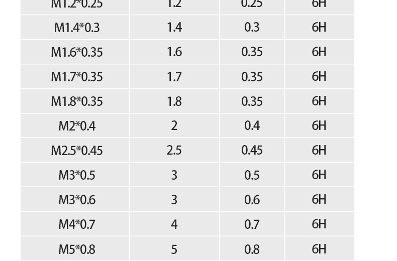 M1-M30公制螺紋塞規 公制螺紋通止規 牙規 細牙塞規 外螺紋旋規 公制螺紋塞規6H | 蝦皮購物