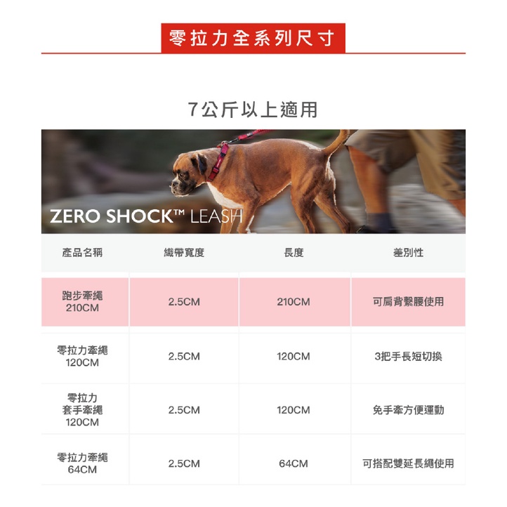 EZYDOG 跑步牽繩 輕巧版 210公分 減緩50%拉力 主人不費力 狗狗不拉傷 犬用『WANG』 - Wang旺寵物精品 - iOPEN Mall