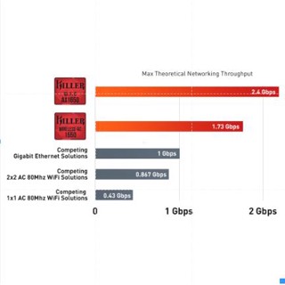 Intel Killer 1650x ax1650 ax 1650 無線網卡 | 蝦皮購物