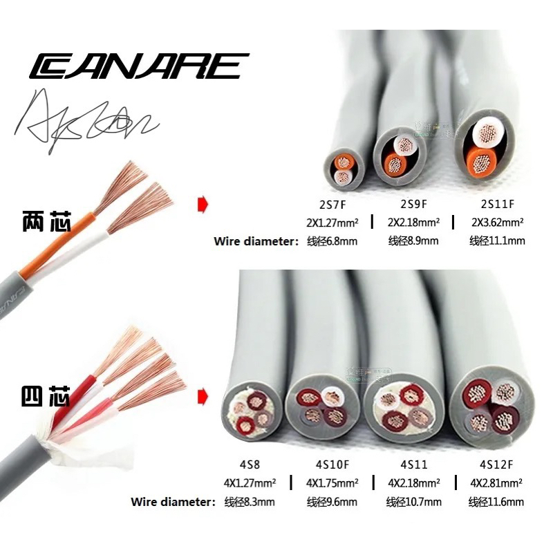 日本 Canare 4S8的價格推薦 - 2024年5月| 比價比個夠BigGo