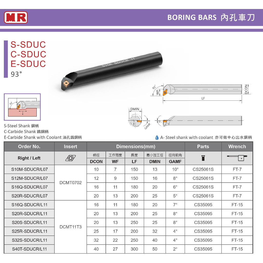 SDUC的價格推薦 - 2025年6月 | 比價比個夠BigGo