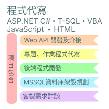 sql代寫的價格推薦 - 2025年7月 | 比價比個夠BigGo