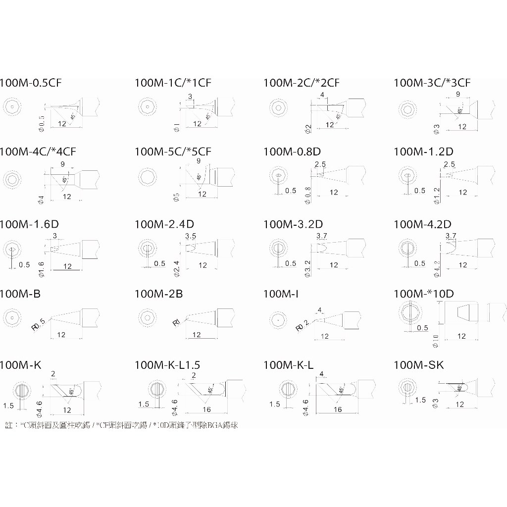 VECTECH-100的價格推薦 - 2025年10月 | 比價比個夠BigGo