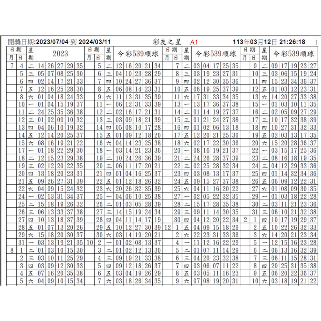539開獎單的價格推薦 - 2025年7月 | 比價比個夠BigGo