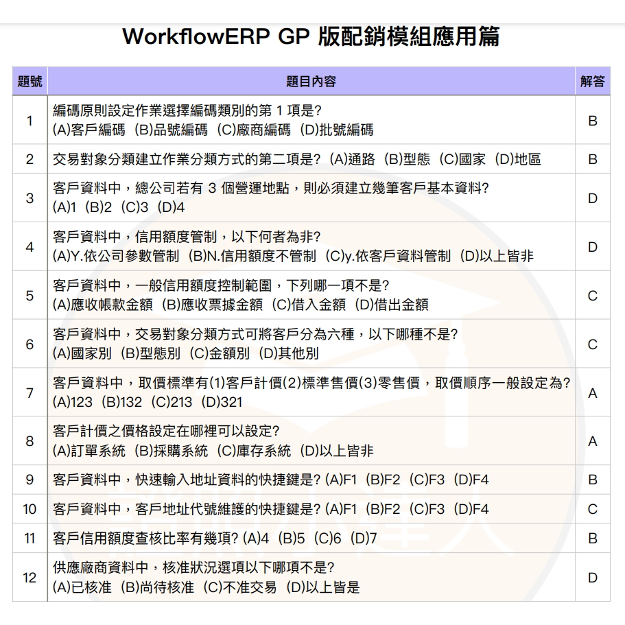 鼎新erp配銷的價格推薦 - 2024年5月| 比價比個夠BigGo