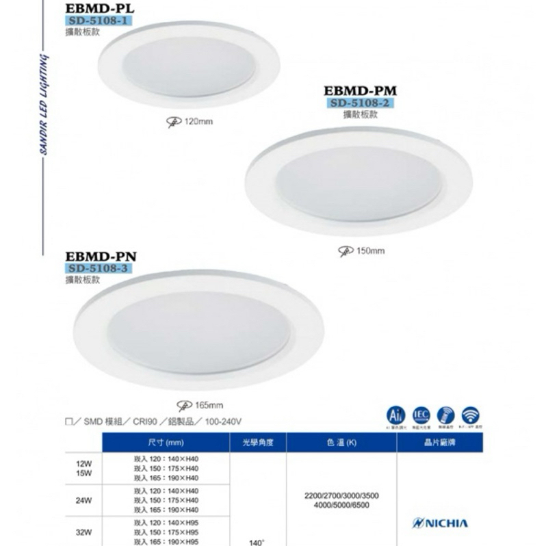 sandir的價格推薦 - 2025年12月 | 比價比個夠BigGo