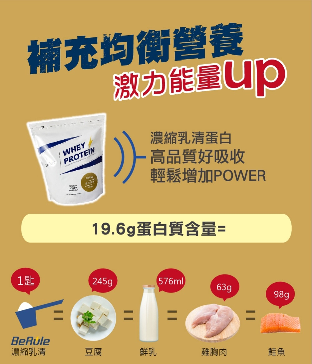 【BeRule】 非酒精啤酒口味乳清飲6入+乳清蛋白粉1入 - BeRule - iOPEN Mall