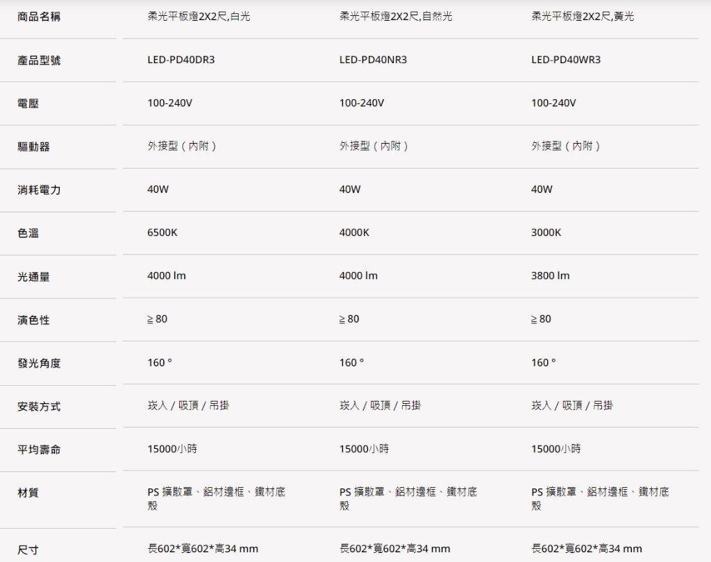【宅配免運/內有節能標章】舞光 LED平板燈 柔光平板燈 25W 40W 輕鋼架燈 辦公室燈具 LED-PD25D-EG - 翔創配線與燈具 - iOPEN Mall