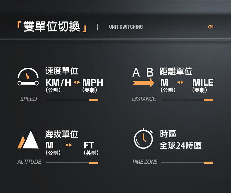 老車救星!! HUD H600G GPS抬頭顯示器 （一年台灣保固） 現貨 - 星辰百貨 City - iOPEN Mall
