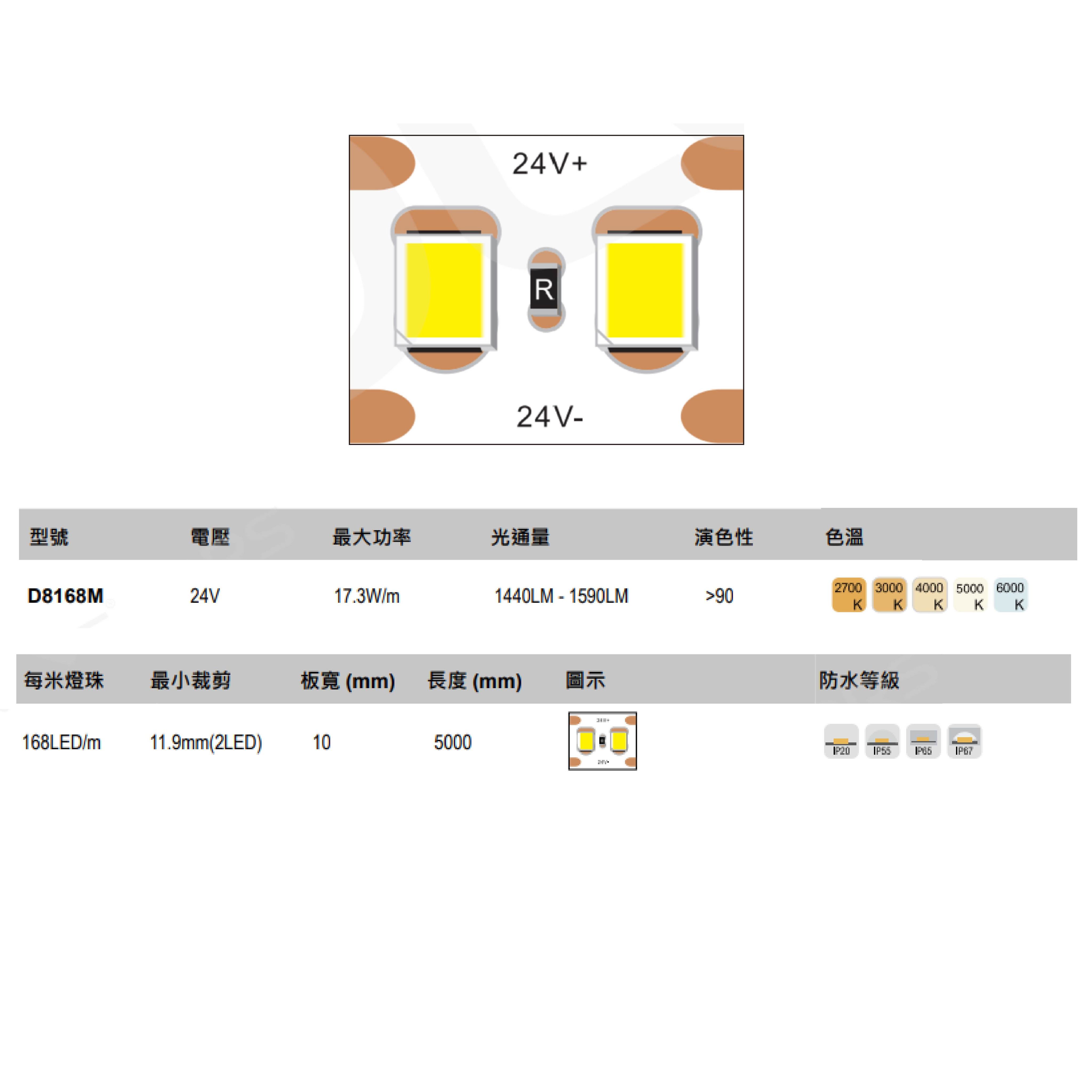 登野企業 I LED燈泡 I 軌道燈 I 水晶燈 I 吸頂燈 I 吊扇 I 崁燈 I 壁燈 I 吊燈 I 燈光規劃 I 自有工班安裝-【登野 ...