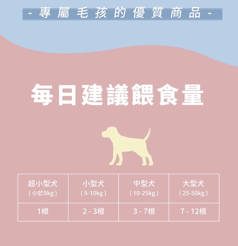 【168汪喵】 Abao 【阿寶】 水果優格啾啾棒 富翁包 15支入 益生菌 【潔牙骨】天然無添加 成份簡單 台灣 - 【168汪喵】 萌寵小店 - iOPEN Mall