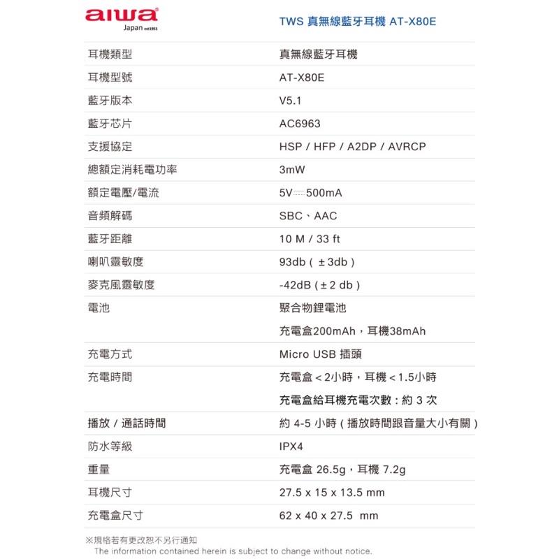 75海 AIWA 日本愛華 真無線藍牙耳機 AT-X80E - 強強滾健康-新莊店 - iOPEN Mall