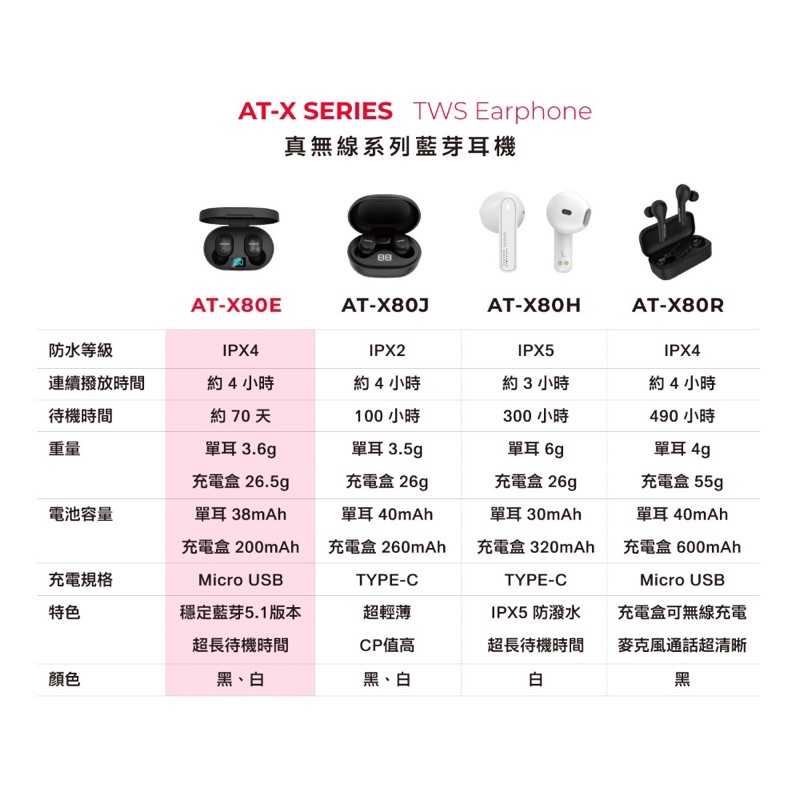 75海 AIWA 日本愛華 真無線藍牙耳機 AT-X80E - 強強滾健康-新莊店 - iOPEN Mall