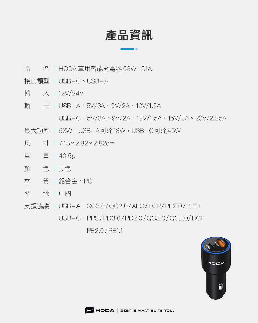 HODA 63W 雙孔 車載充電器 USB-C USB-A 車用 PD快充 - LOK STORE ｜iPhone 手機殼 保護貼 充電線 hoda Devilcase lapo 犀牛盾 ...