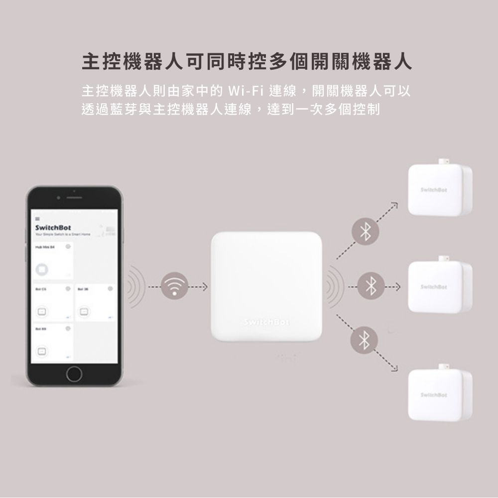 SwitchBot 開關機器人Bot (白)2入 SWI0001-A002 - PChome 24h購物