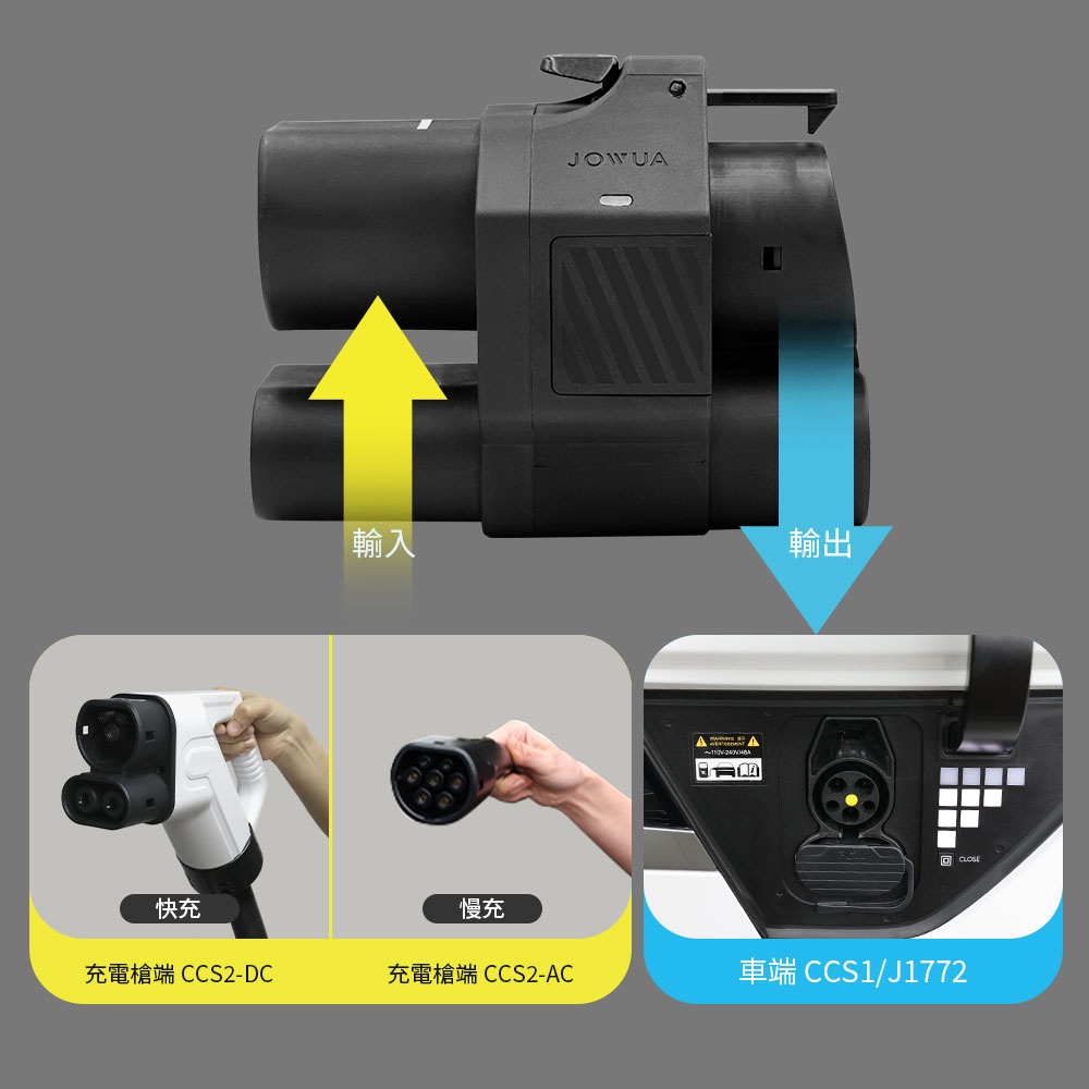 JOWUA CCS2 to CCS1快慢充轉接頭 - PChome 24h購物