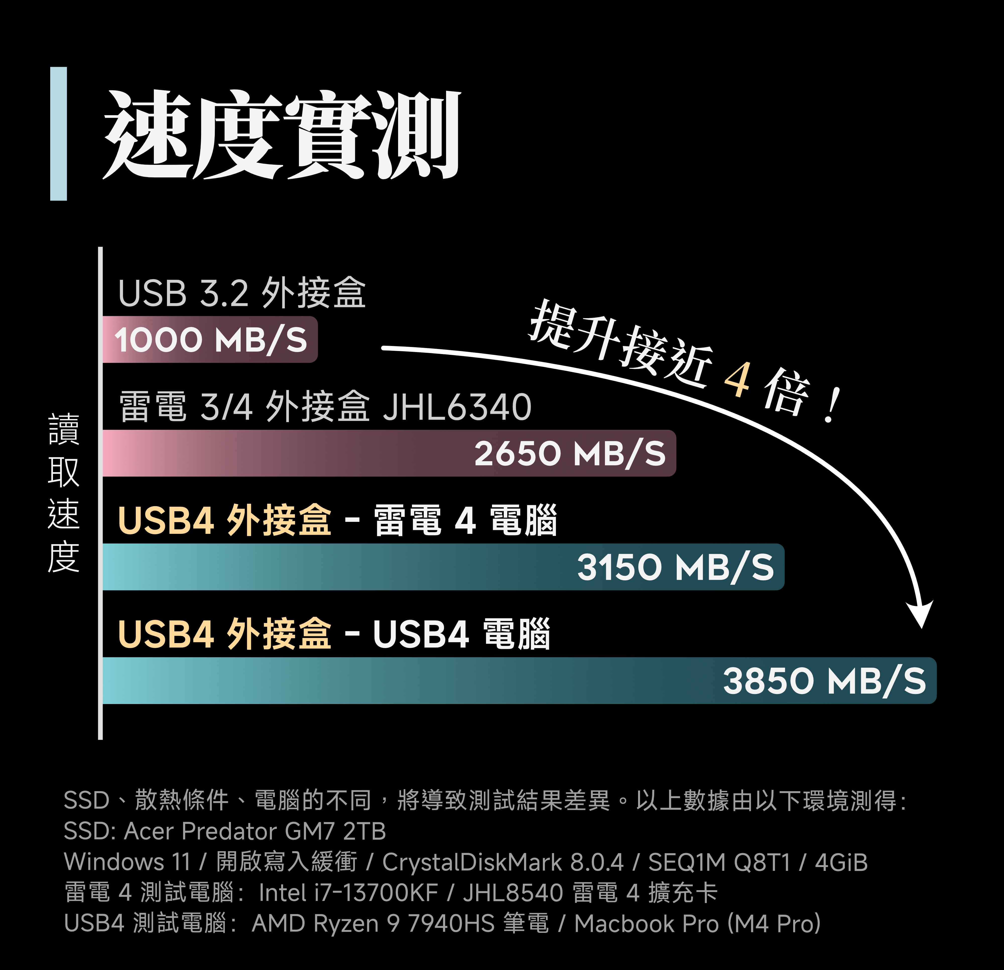 光連科技🪷ITGZ USB4 40Gbps SSD 外接盒 ASM2464 硬碟盒 雷電 4 Thunderbolt 3 - 光連科技 Lightus Tech（新賣場） - iOPEN Mall
